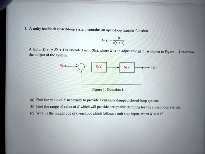 Solved A Unity Feedback Closed Loop System Contains An Open Loop