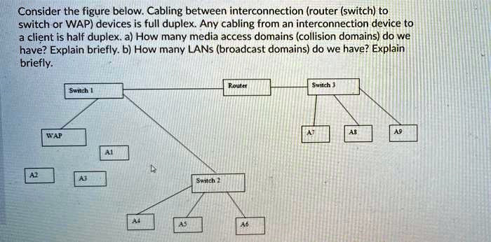 SOLVED: Consider the figure below: Cabling between interconnection ...