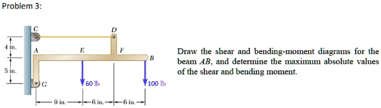Problem 3: Draw the shear and bending-moment diagrams for the beam AB ...