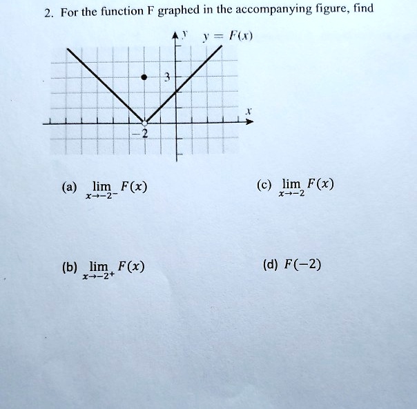 for the function f graphed in the accompanying figure find lim fx x 2 c lim fx b lim fx x 2 d f ...