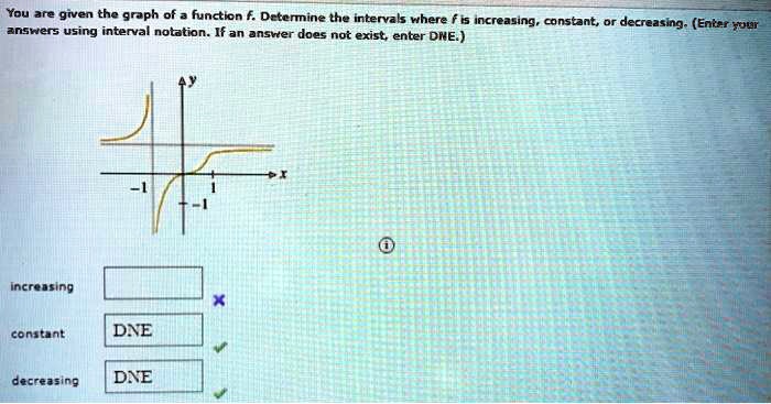 SOLVED: You are given the graph of a function f. Determine the ...