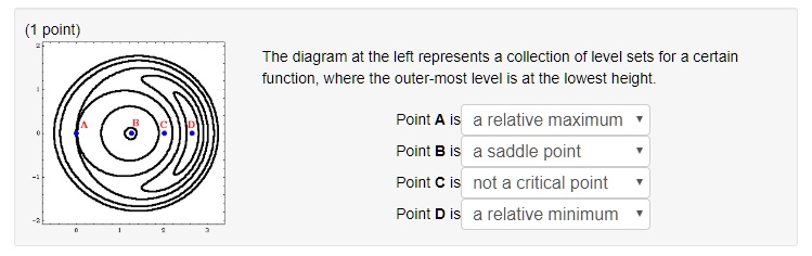 SOLVED: point) The diagram at the leit represents collection of level sets for certain function ...