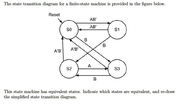 The state transition diagram for a finite-state machine is provided in ...