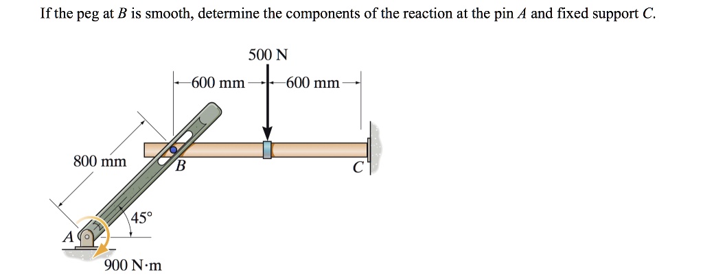 If the peg at B is smooth, determine the components of the reaction at ...