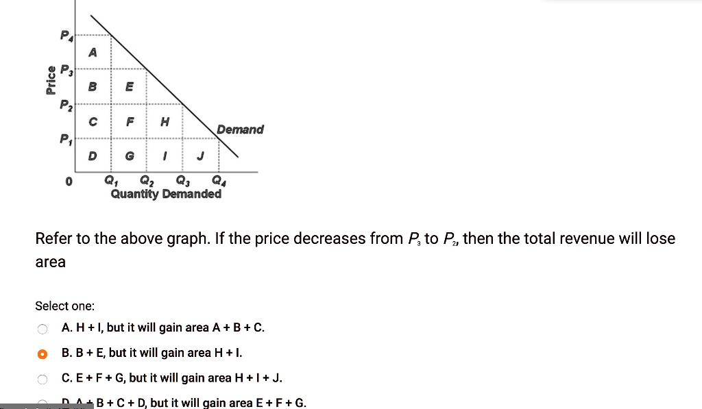 SOLVED: Price B E P c F H Demand P, D G 0 Q, Q2 Q3 Qa Quantity Demanded Refer to the above graph ...