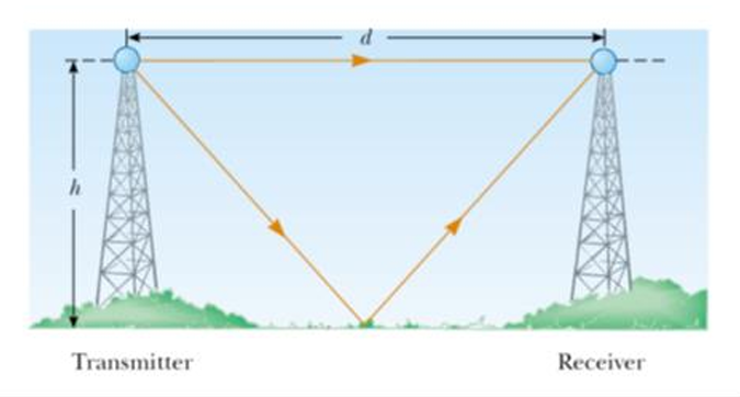 SOLVED: Transmitter Receiver