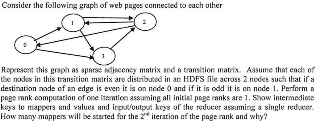 SOLVED: Consider the following graph of web pages connected to each ...