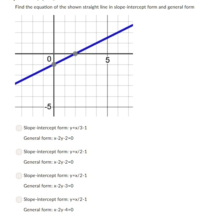 SOLVED: Find the equation of the shown straight line in slope-intercept ...