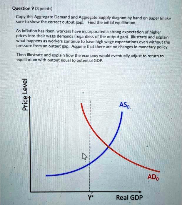 SOLVED: Question 9 (3 points) Copv this Aggregate Demand and Aggregate ...