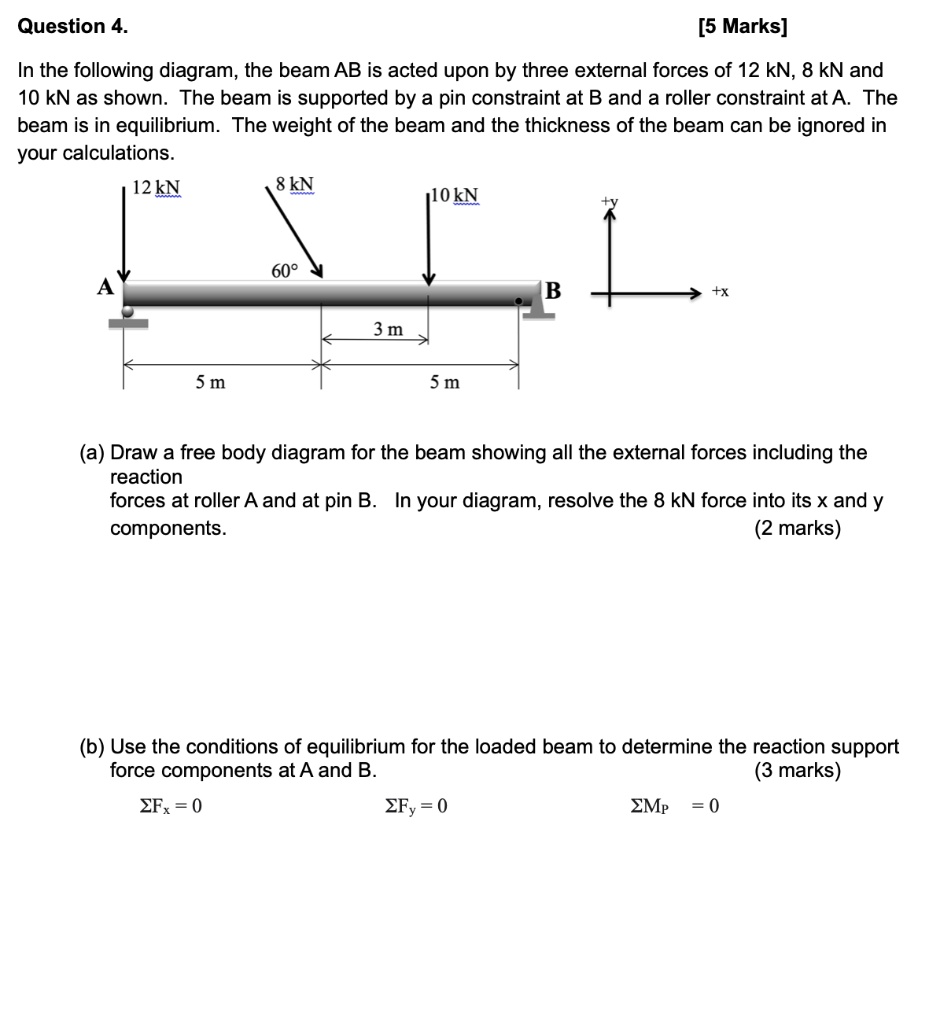 Question 4. [5 Marks] In the following diagram, the beam AB is acted ...
