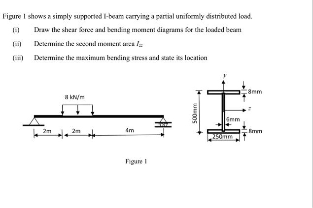 SOLVED: Figure I shows a simply supported I-beam carrying a partial ...