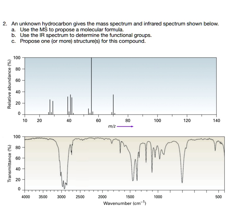 an unknown hydrocarbon gives the mass spectrum and infrared spectrum shown below use the ms to ...