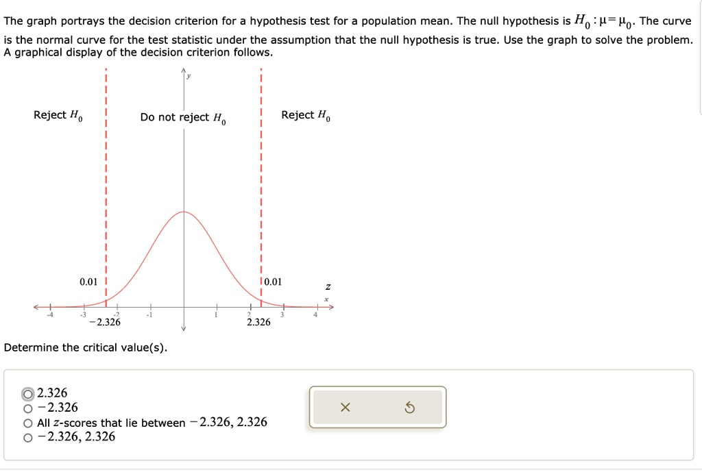 SOLVED: The graph portrays the decision criterion for a hypothesis test ...