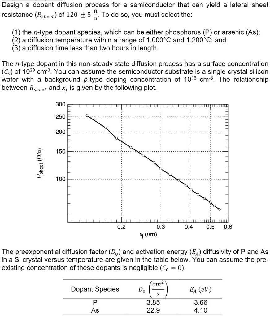 SOLVED: Design a dopant diffusion process for a semiconductor that can yield a lateral sheet ...