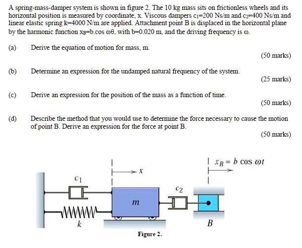 A spring-mass-damper system is shown in figure 2. The 10 kg mass sits ...