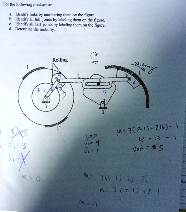 SOLVED: For the following mechanism: a. Identify links by numbering ...