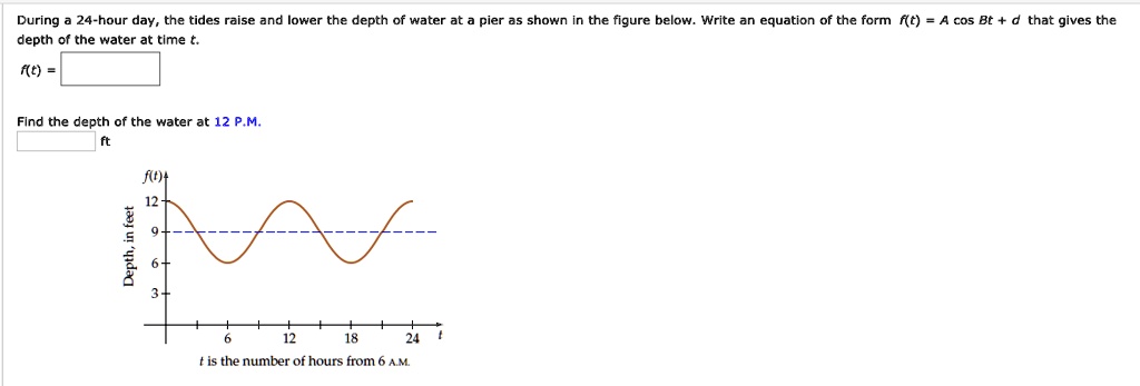 SOLVED: During 24-hour day, the tides raise and lower the depth of ...