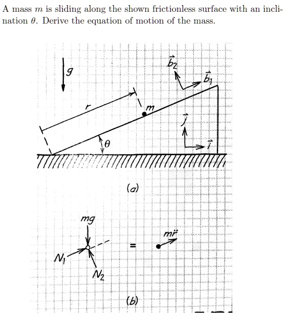 SOLVED: A mass m is sliding along the shown frictionless surface with ...