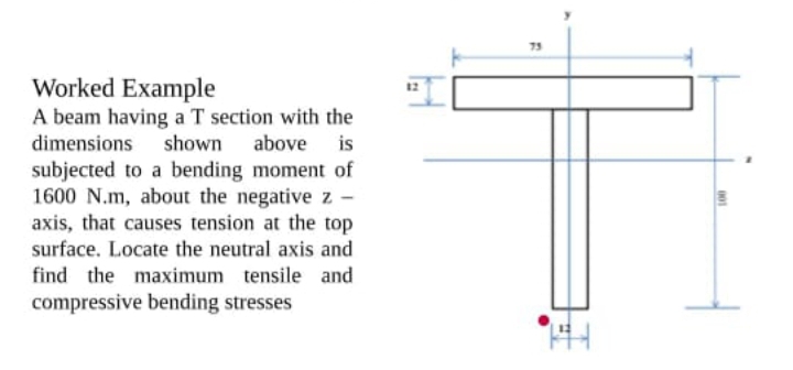 Worked Example A beam having a T section with the dimensions shown ...