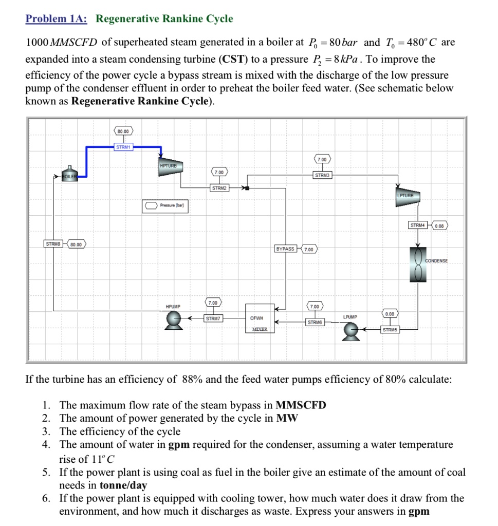 SOLVED: Problem 1A: Regenerative Rankine Cycle 1000 MMSCFD of ...