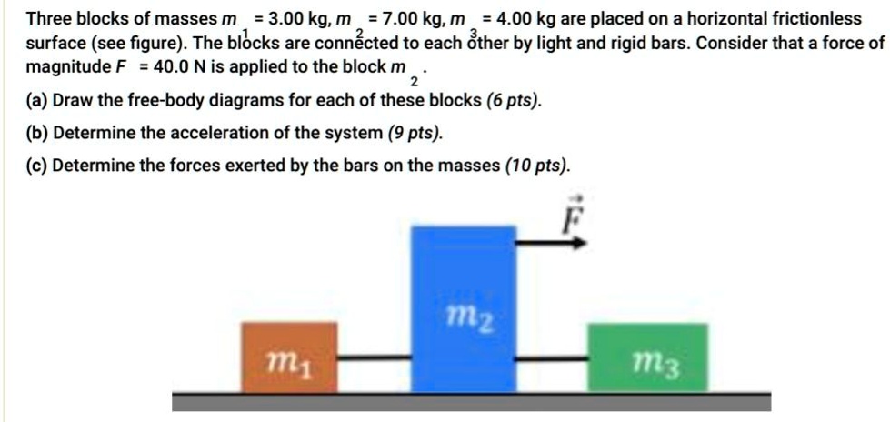 SOLVED: Three blocks of masses m 3.00 kg, m =7.00 kg,m 4.00 kg are placed on a horizontal ...
