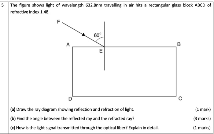 SOLVED: The figure shows light of wavelength 632.8nm travelling in air ...