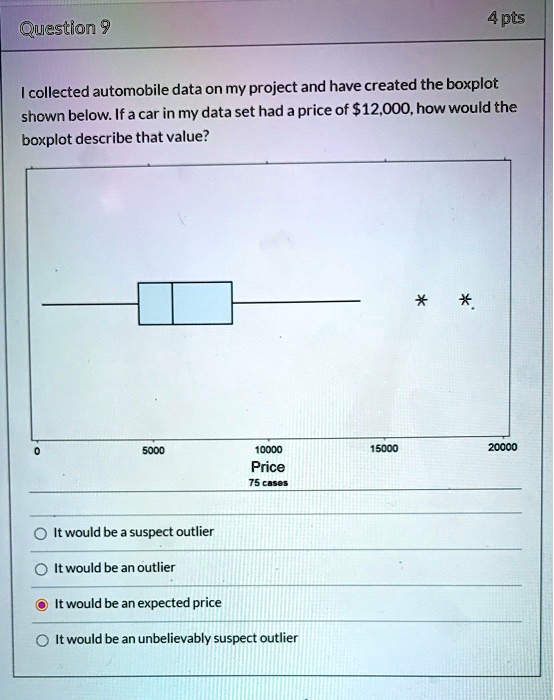 Solved 4pts Question 9 Collected Automobile Data On My Project And 1622