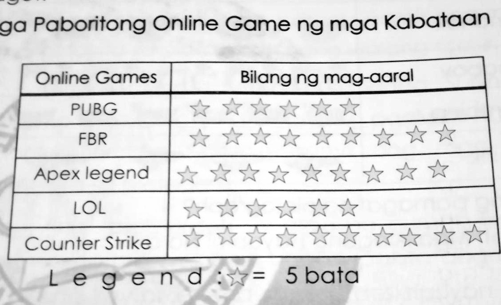 ga Paboritong Online Game ng mga Kabataan Online Games PUBG FBR Apex ...