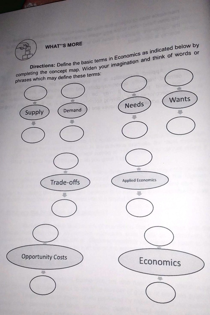 whats more directions define the basic terms in economics as indicated ...