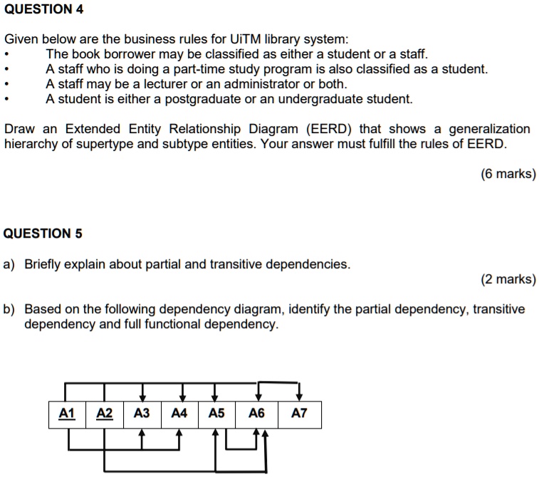 SOLVED: QUESTION 4 Given below are the business rules for UiTM library ...