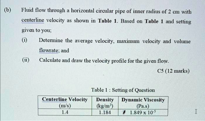 (b) Fluid flow through a horizontal circular pipe of inner radius of 2 ...