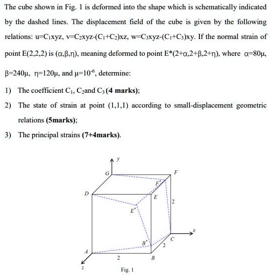 The cube shown in Fig. 1 is deformed into the shape which is schematically indicated by the ...