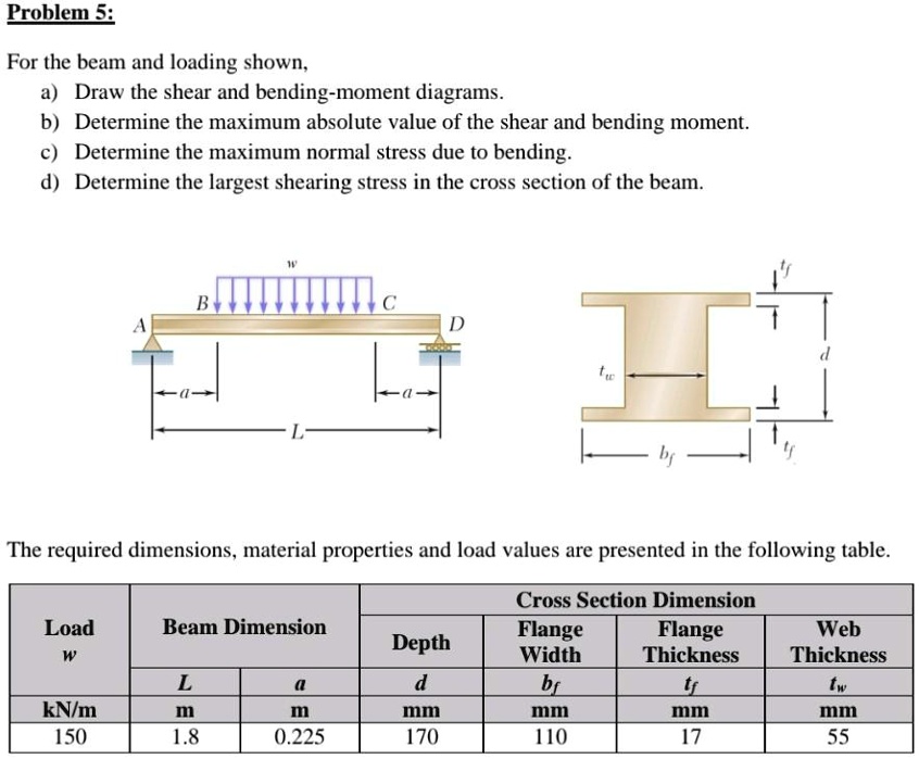 SOLVED: Problem 5: For the beam and loading shown, a) Draw the shear and bending-moment diagrams ...