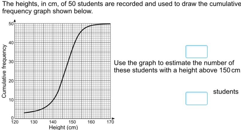 SOLVED: The heights, in cm, of 50 students are recorded and used to draw the cumulative ...
