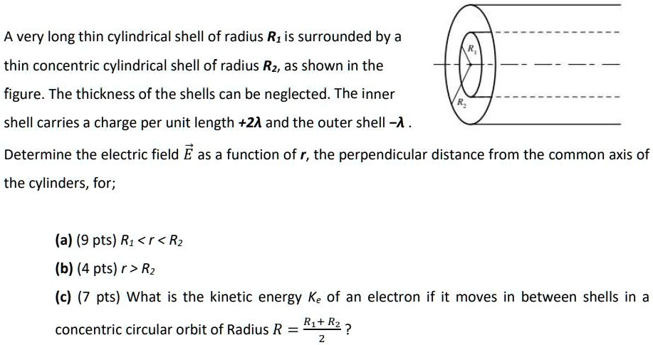 A very long thin cylindrical shell of radius R1 is surrounded by a thin ...