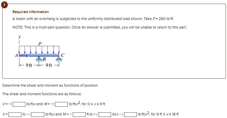 Solved Required Informatlon A Beam With An Overhang Is Subjected To The Uniformly Distributed
