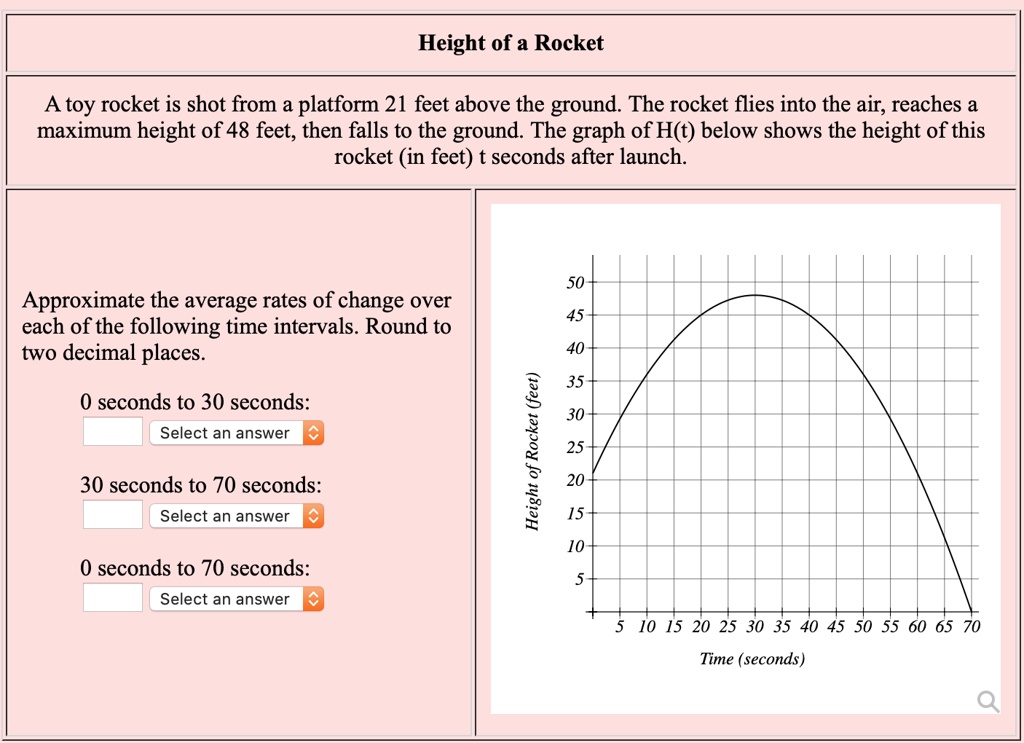 SOLVED: Height of a Rocket A toy rocket is shot from platform 21 feet above the ground. The ...