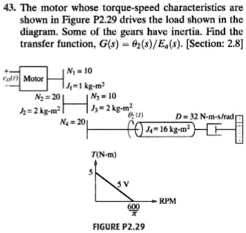 43 the motor whose torque speed characteristics are shown in figure ...