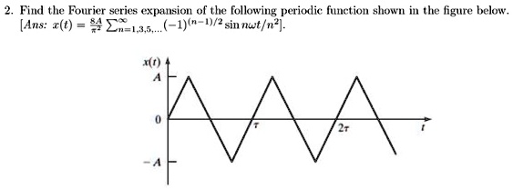 Solved 2 Find The Fourier Series Expansion Of The Following Periodic