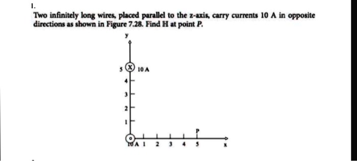 SOLVED: Two infinitely long wires, placed parallel to the z-axis, carry ...