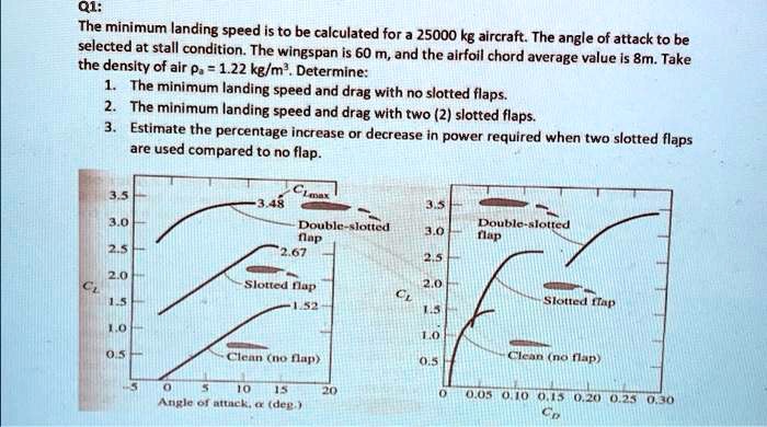 SOLVED: The minimum landing speed is to be calculated for a 25000 kg ...