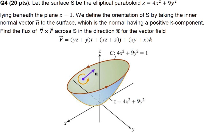 Q4 (20 pts): Let the surface S be the elliptical paraboloid z = 4x^2 ...