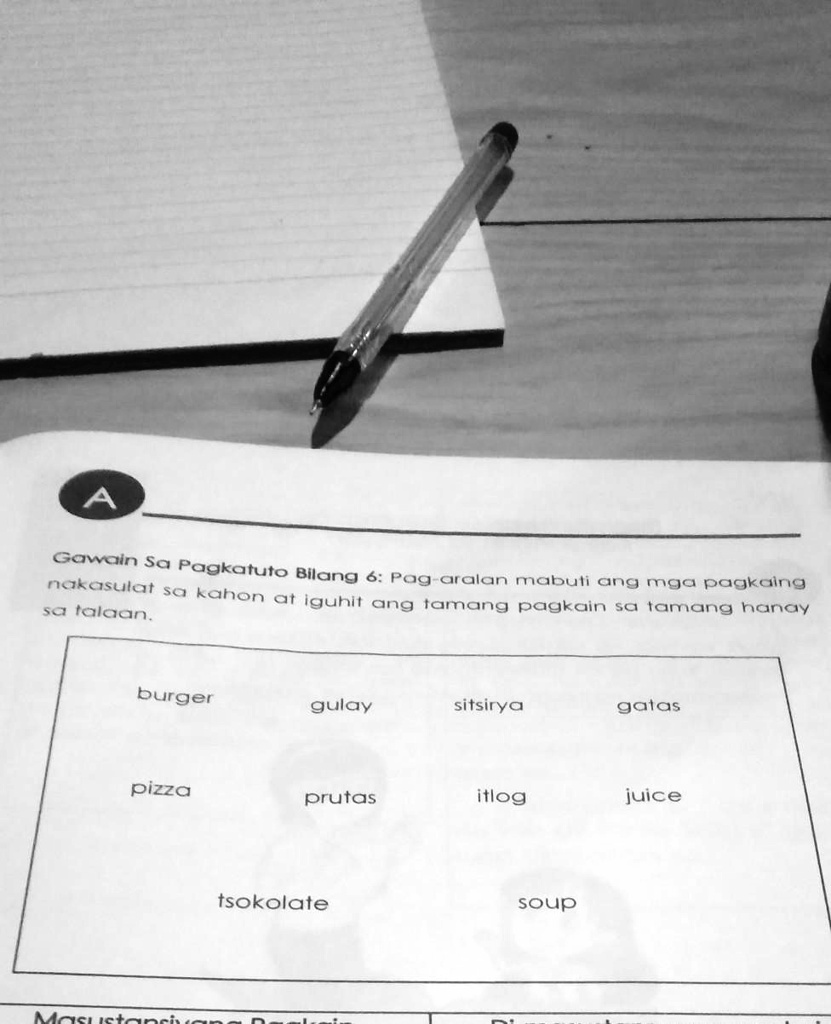 SOLVED: (A) Gawain Sa Pagkatuto Bilang 6: Pag-aralan mabuti ang mga ...
