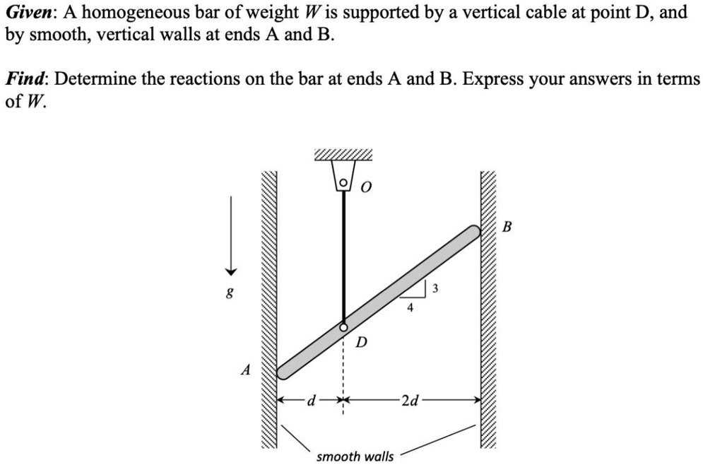 Given: A homogeneous bar of weight W is supported by a vertical cable ...