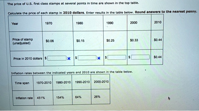 the price of us first class stamps at severa points in time are shown ...