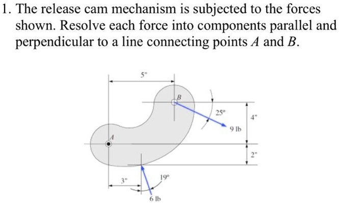 1. The release cam mechanism is subjected to the forces shown. Resolve ...