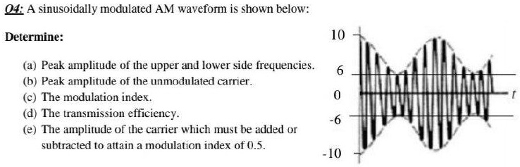 0 a sinusoidally modulated am waveform is shown below determine 10 a ...