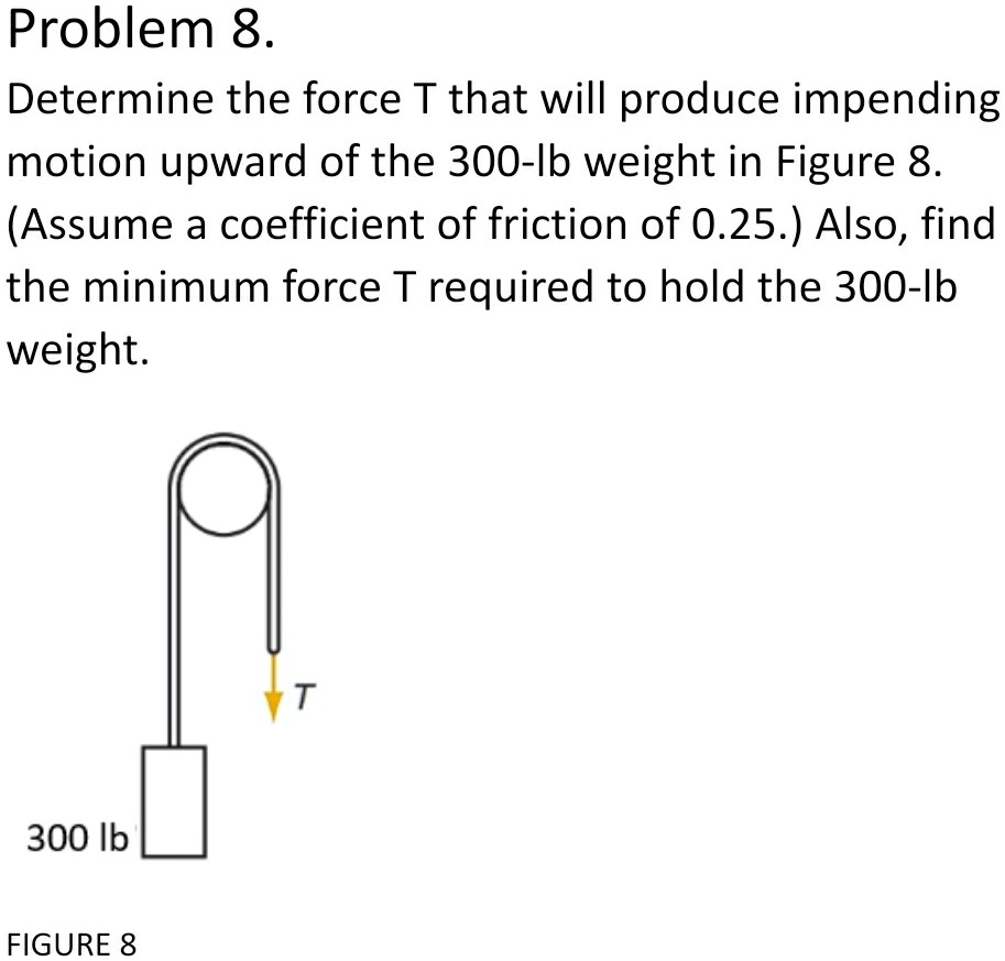 Problem 8. Determine the force T that will produce impending motion ...