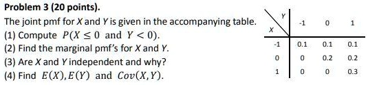 SOLVED: Problem 3 (20 points) The joint pmf for Xand Y is given in the ...