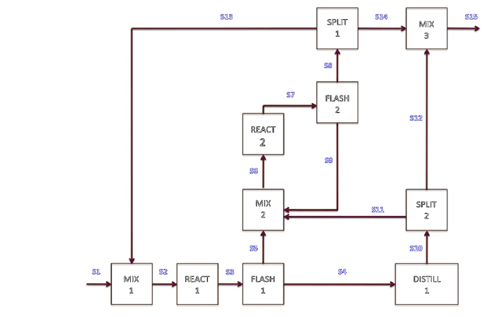 SOLVED: Consider the following process block flow diagram which ...